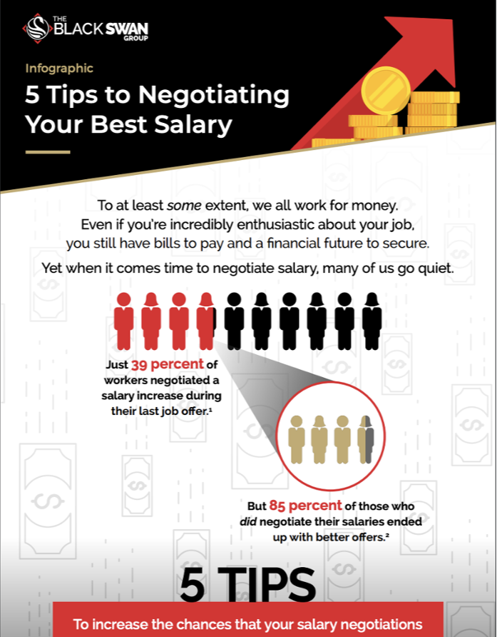 Negotiation and Leadership Resources | The Black Swan Group
